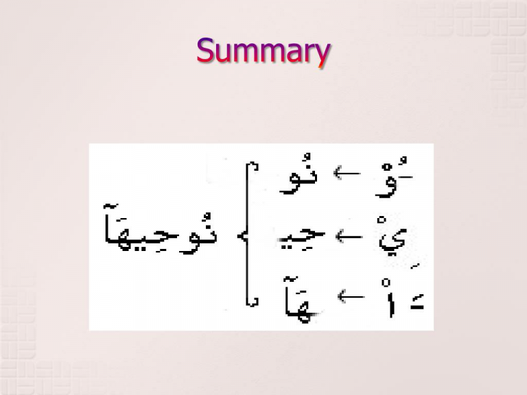 Makharij Al-Huroof - Qurany Academy