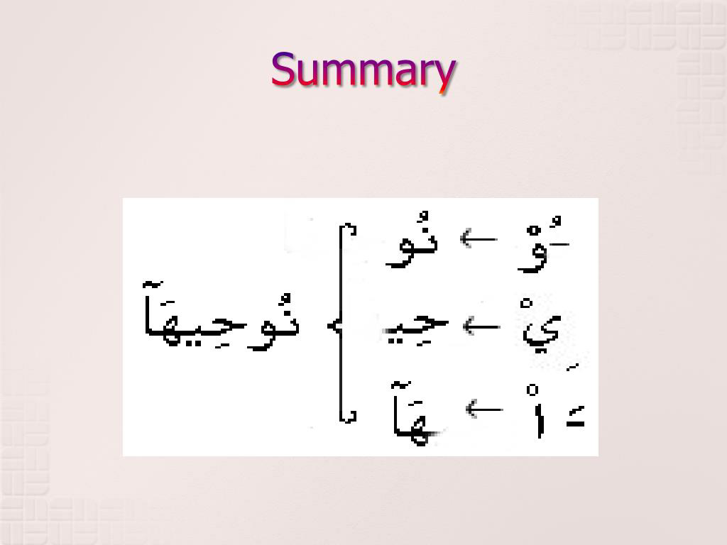 Makharij Al-Huroof - Qurany Academy